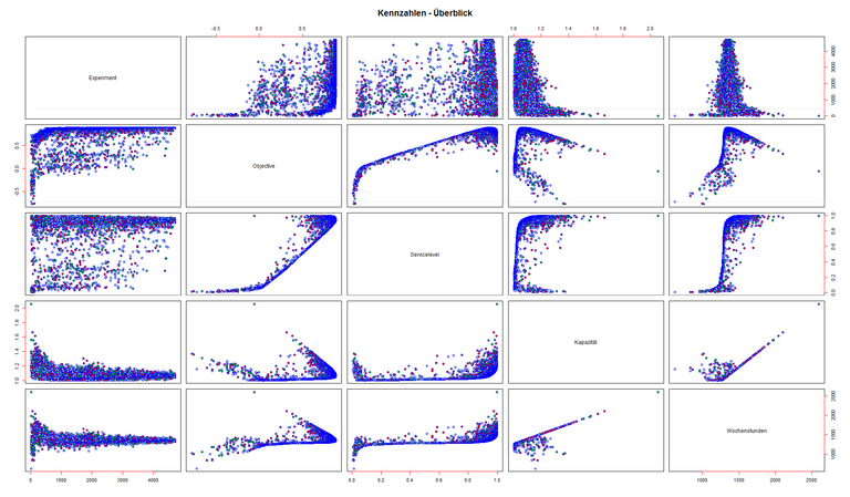 SimWrapper - Harald Mutzke | Simulation Expert Services | SES | Nürnberg